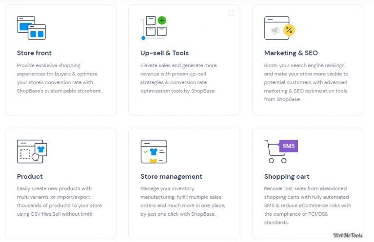 ShopBase Pricing Plans 2025 | Plans & Total Cost Explained