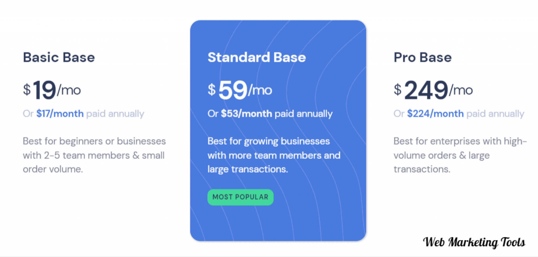 ShopBase Pricing Plans 2026 | Plans & Total Cost Explained